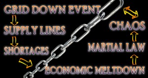 Prepare For a Grid Down Event. The Vulnerabilities